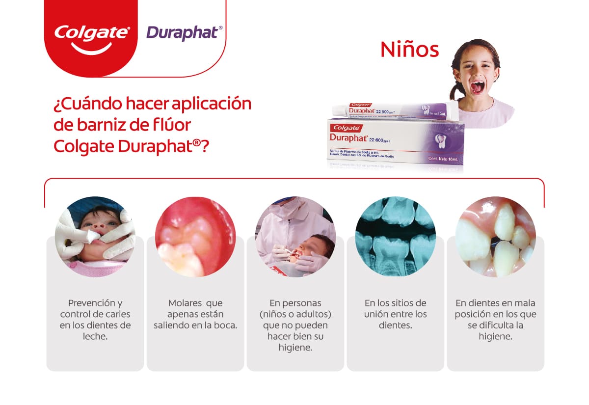 Rotafolio Duraphat